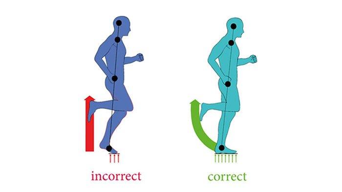 MENJAGA KEBUGARAN DAN POSISI POSTUR TUBUH DI BIDANG OLAHRAGA ...