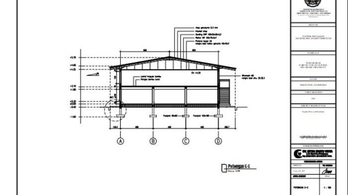 Tingkatkan RGU, UNSOED Kembali Bangun Closed House Baru - Tribunjateng.com