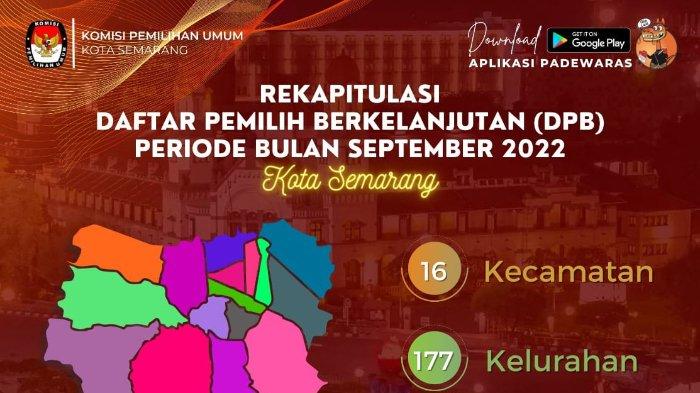 Rakor DPB Periode September Tahun 2022 - Tribunjateng.com