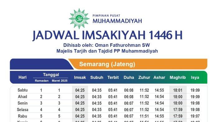 Tabel Jadwal Imsak dan Buka Puasa Ramadan Muhammadiyah 2025 di Semarang Jateng - Tribunjateng.com