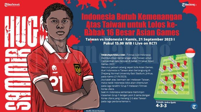 2 Jam Lagi Main, Nonton TV Online Link Live Streaming Timnas U-24 ...