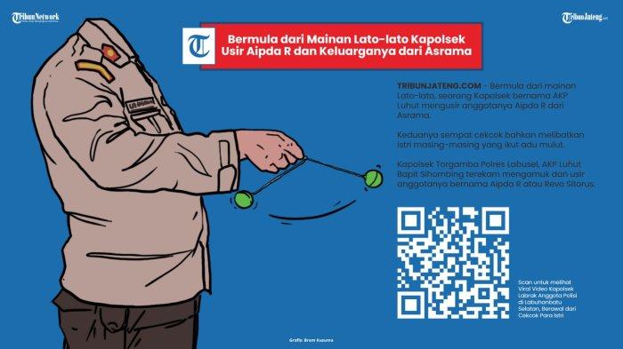 Bermula dari Mainan Lato-lato, Kapolsek Usir Aipda R dan Keluarganya ...