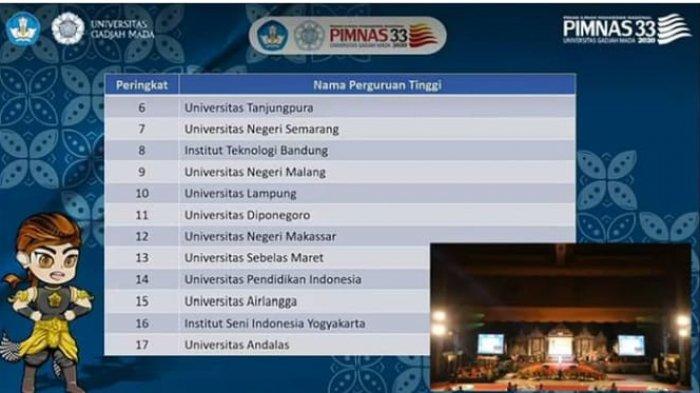 Enam Tim PKM UNS Solo Raih Medali di Pimnas XXX - Tribunjateng.com
