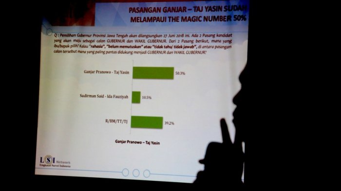 Lembaga Survei Pemilu 2024 yang Mendaftar ke KPU Ada Berapa? Ini Daftar ... Lembaga Survei Pemilu 2024 yang Mendaftar ke KPU Ada Berapa? Ini Daftar ...
