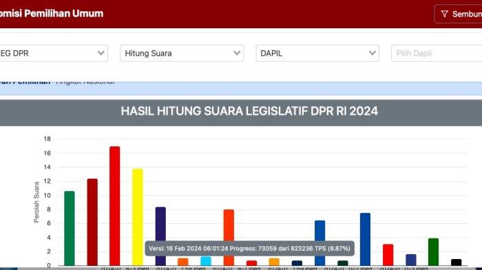 Begini Cara Cek Penghitungan Suara Caleg Pemilu 2024 di Website KPU, Lihat Suara Caleg Pilihanmu ...