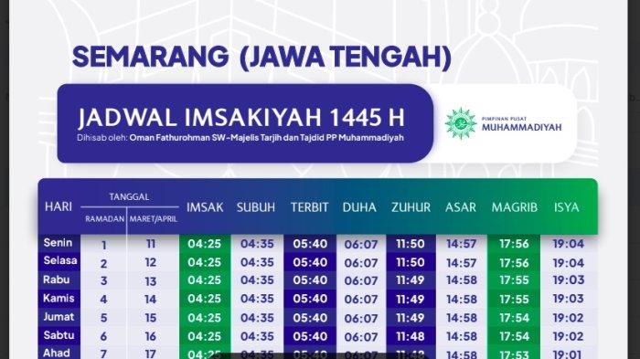 Jadwal Imsak dan Buka Puasa Muhammadiyah Hari Ke-1 di Semarang, Senin 11 Maret 2024 ...