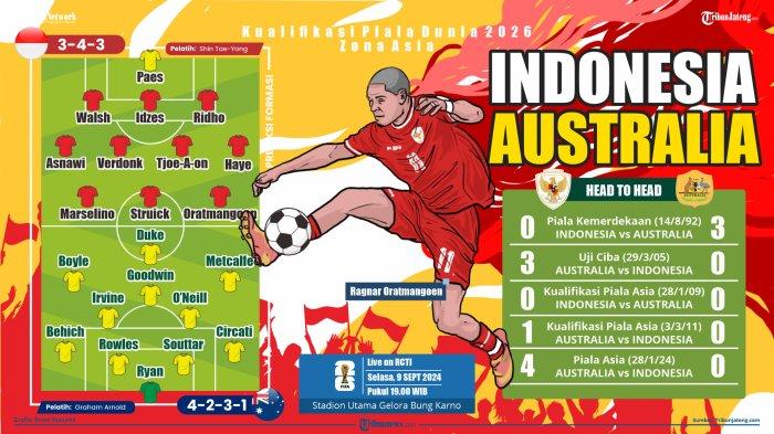 INFOGRAFIS: Indonesia vs Australia Kualifikasi Piala Dunia 2026 Zona Asia - Tribunjateng.com