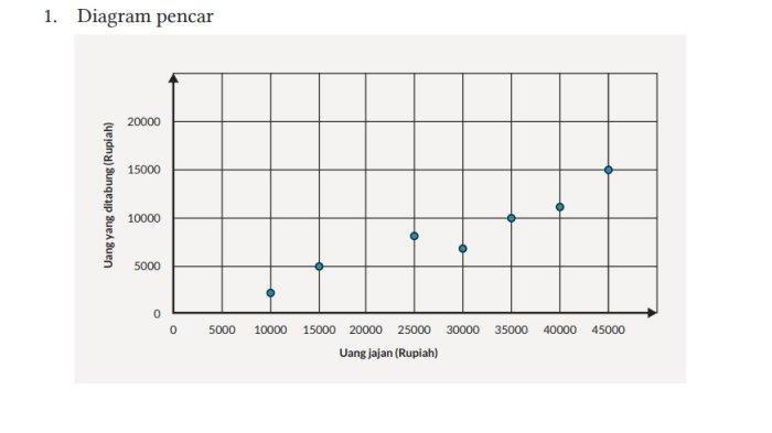Kunci Jawaban Matematika Kelas 11 Halaman 98, Diagram Pencar dan Garis ...