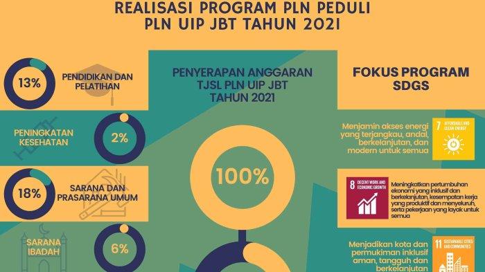 Dorong Peningkatan Sosial, Ekonomi, Lingkungan Masyarakat melalui ...