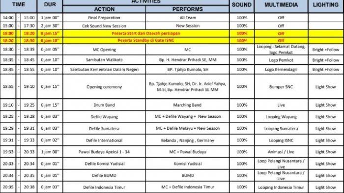 Berikut Rundown Acara Semarang Night Carnival 2019, SNC Diawali Defile ...