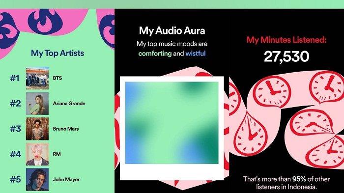 Cara Gampang Cek dan Bagikan Spotify Wrapped 2023 ke Twitter X, Tiktok ...