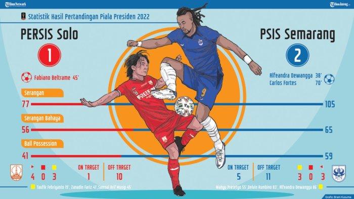INFO GRAFIS: Statistik Persis Solo vs PSIS Semarang, Mahesa Jenar ...