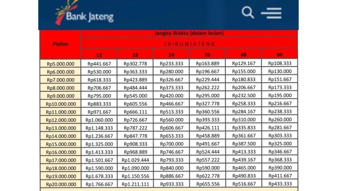 KUR Bank Jateng 2024 Cek Tabel Angsuran Lengkap Sampai Rp 100 Juta - Tribunjateng.com