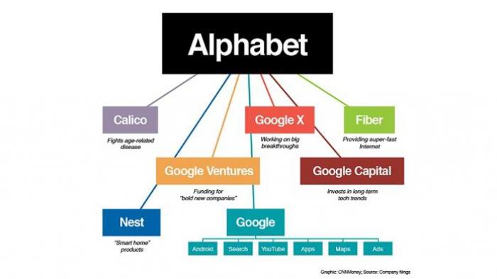 Mengenal Lebih Dekat Alphabet - Tribunjateng.com