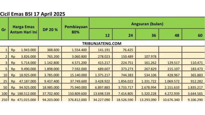 Tabel Cicil Emas BSI 17 April 2025, Beli Emas Antam Hari Ini Bunga ...