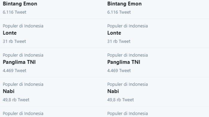 Tagar Lonte Jadi Trending Twitter, Ada Apa? - Tribunjateng.com