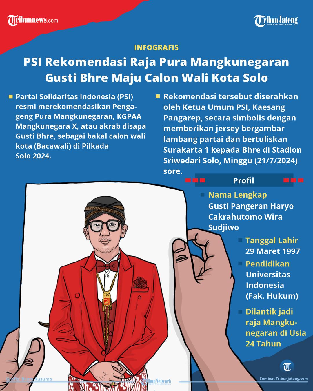 INFOGRAFIS: Gusti Bhre Direkomendasikan oleh PSI Untuk Maju Calon Wali Kota Solo - Tribunjateng.com