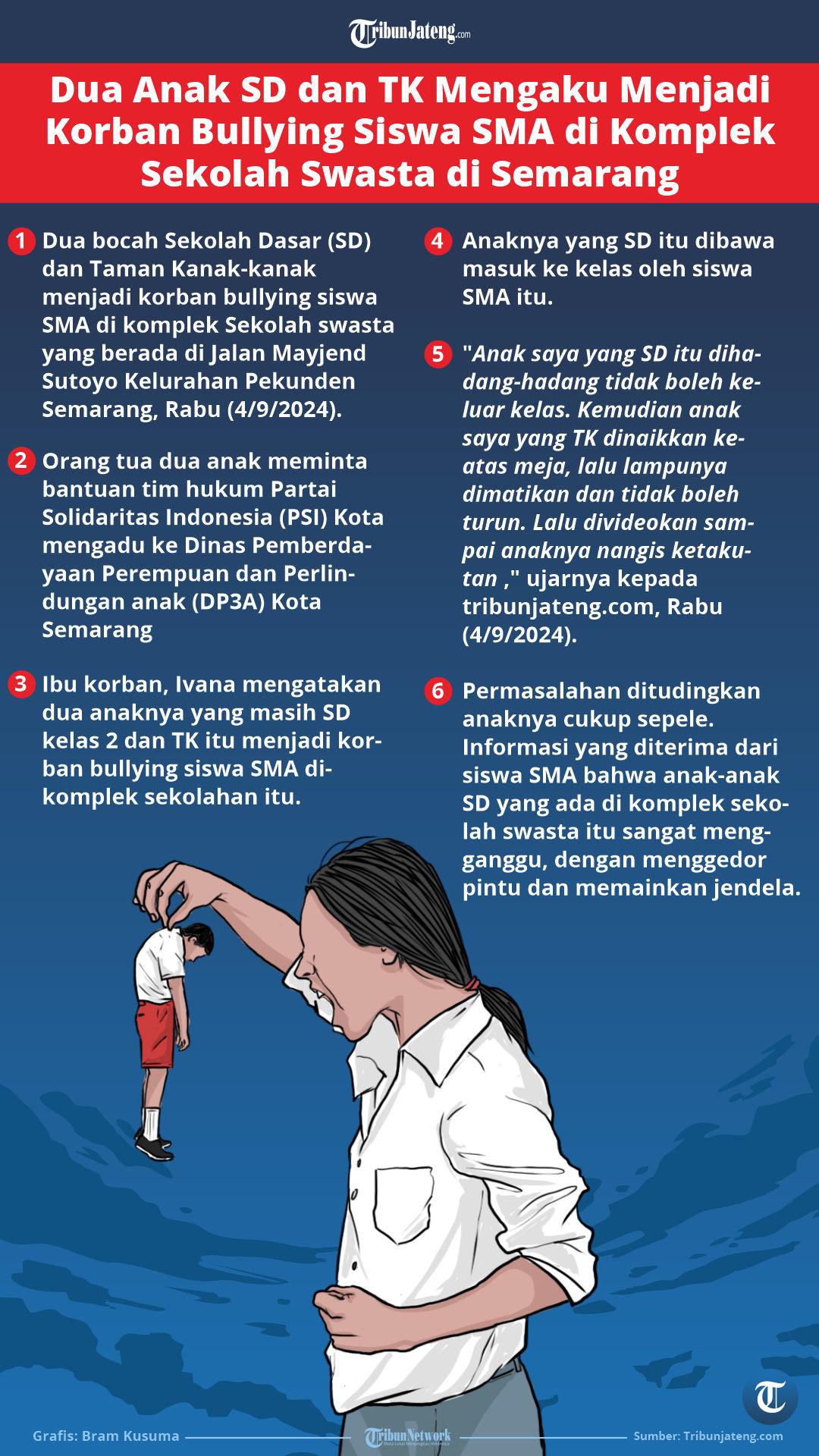 INFOGRAFIS: Bullying Siswa SMA Terhadap Anak SD di Semarang ...