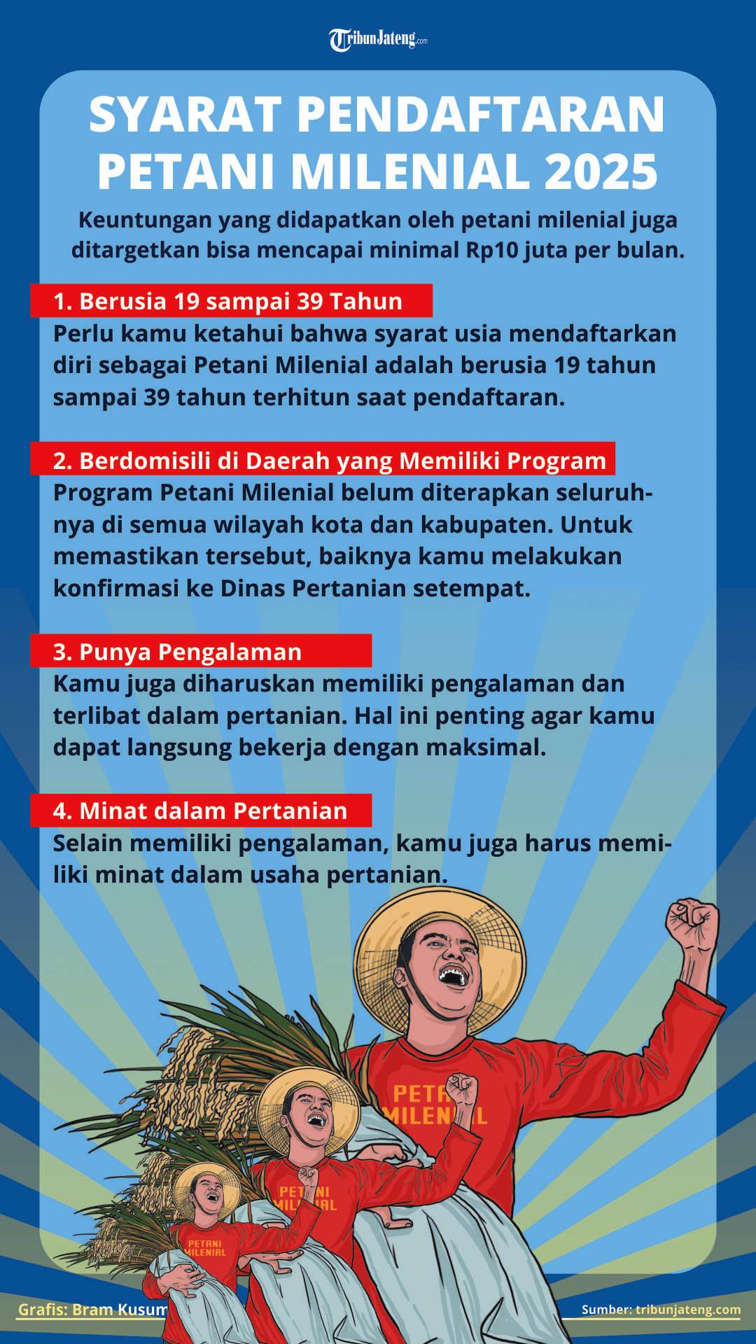 INFOGRAFIS Jadi Petani Milenial Dapat Rp 10 Juta dari Pemerintah - Tribunjateng.com
