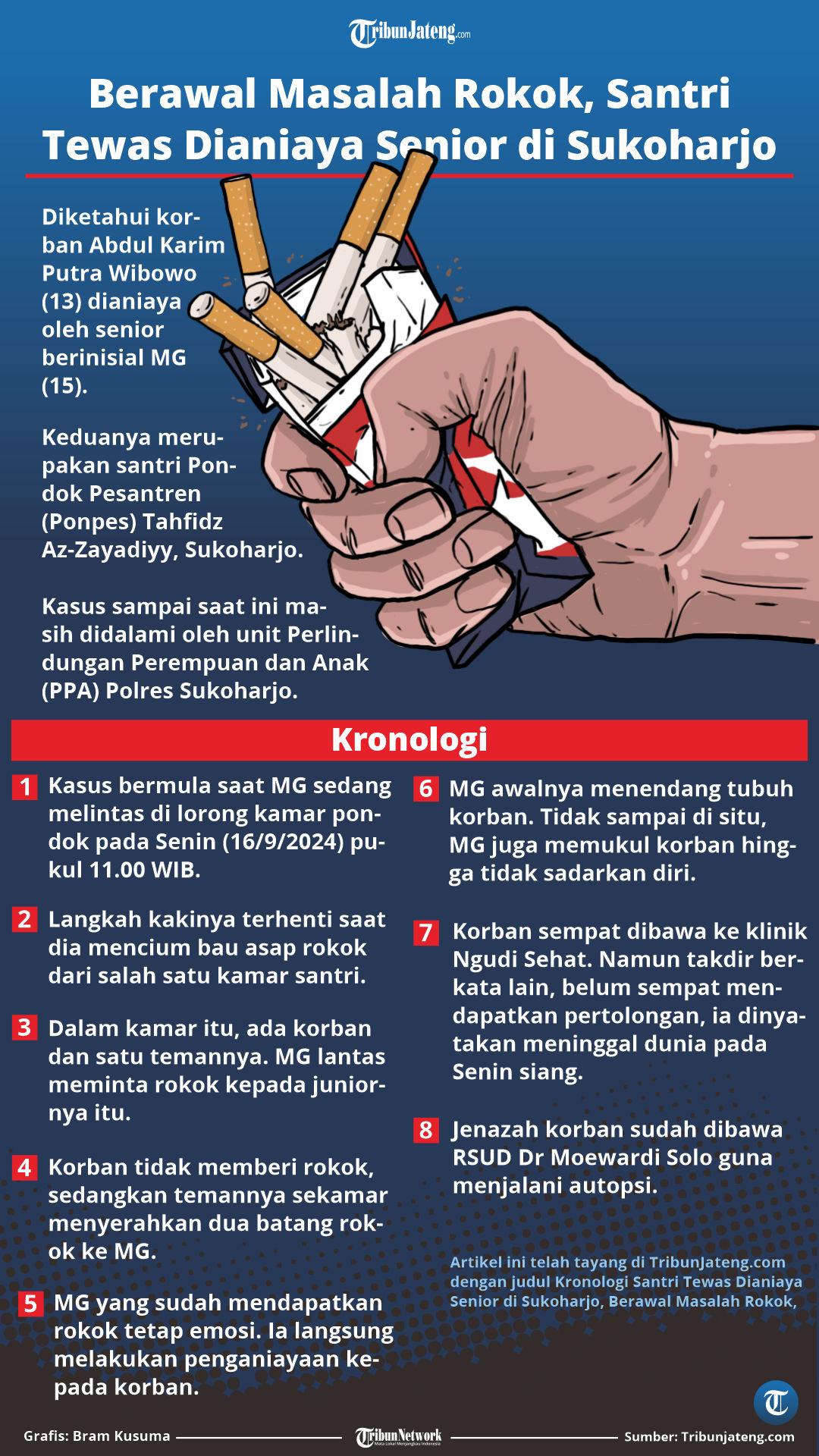 INFOGRAFIS Kronologi Santri Tewas Dianiaya Senior di Sukoharjo, Berawal ...