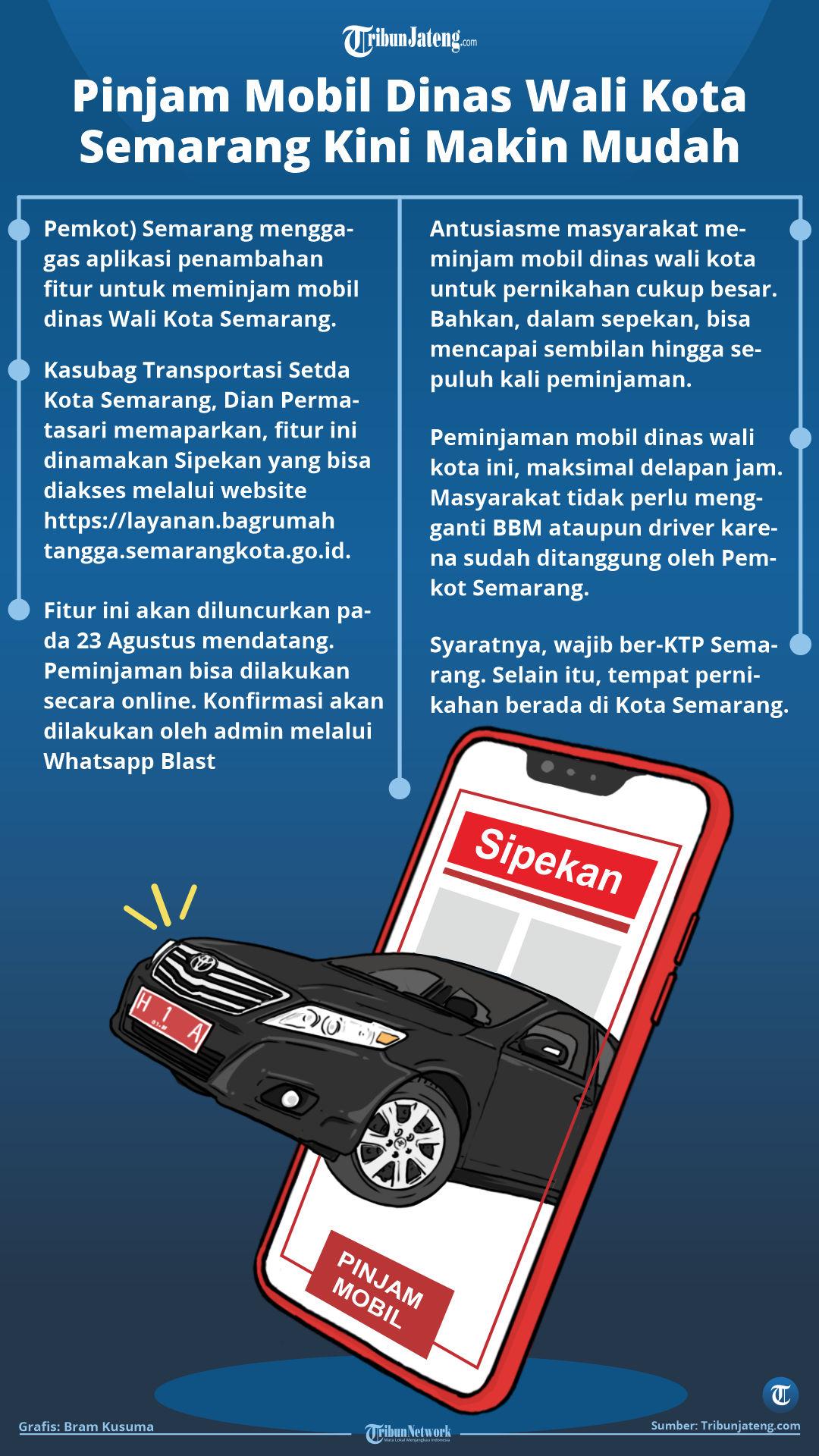 INFOGRAFIS: Pinjam Mobil Dinas Wali Kota Semarang Kini Makin Mudah ...