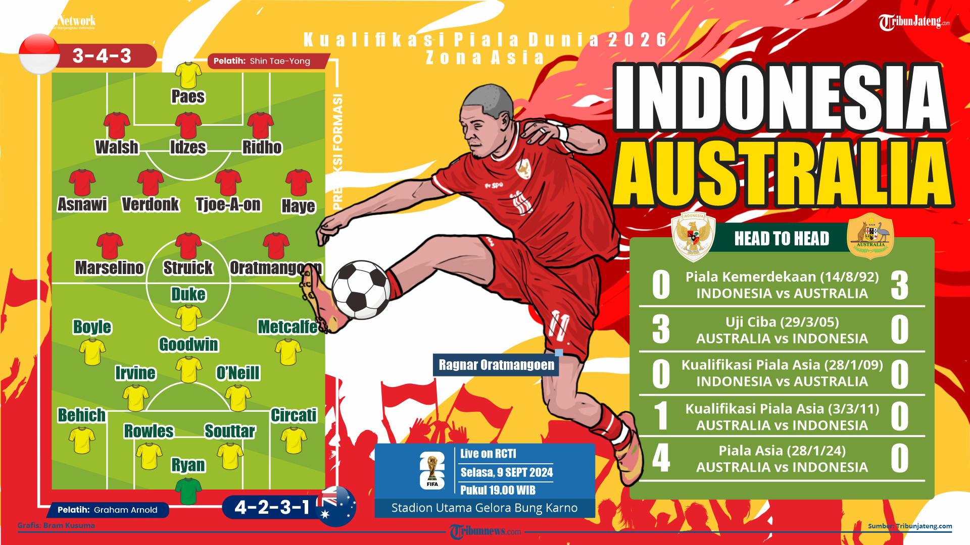 INFOGRAFIS: Indonesia vs Australia Kualifikasi Piala Dunia 2026 Zona Asia - Tribunjateng.com