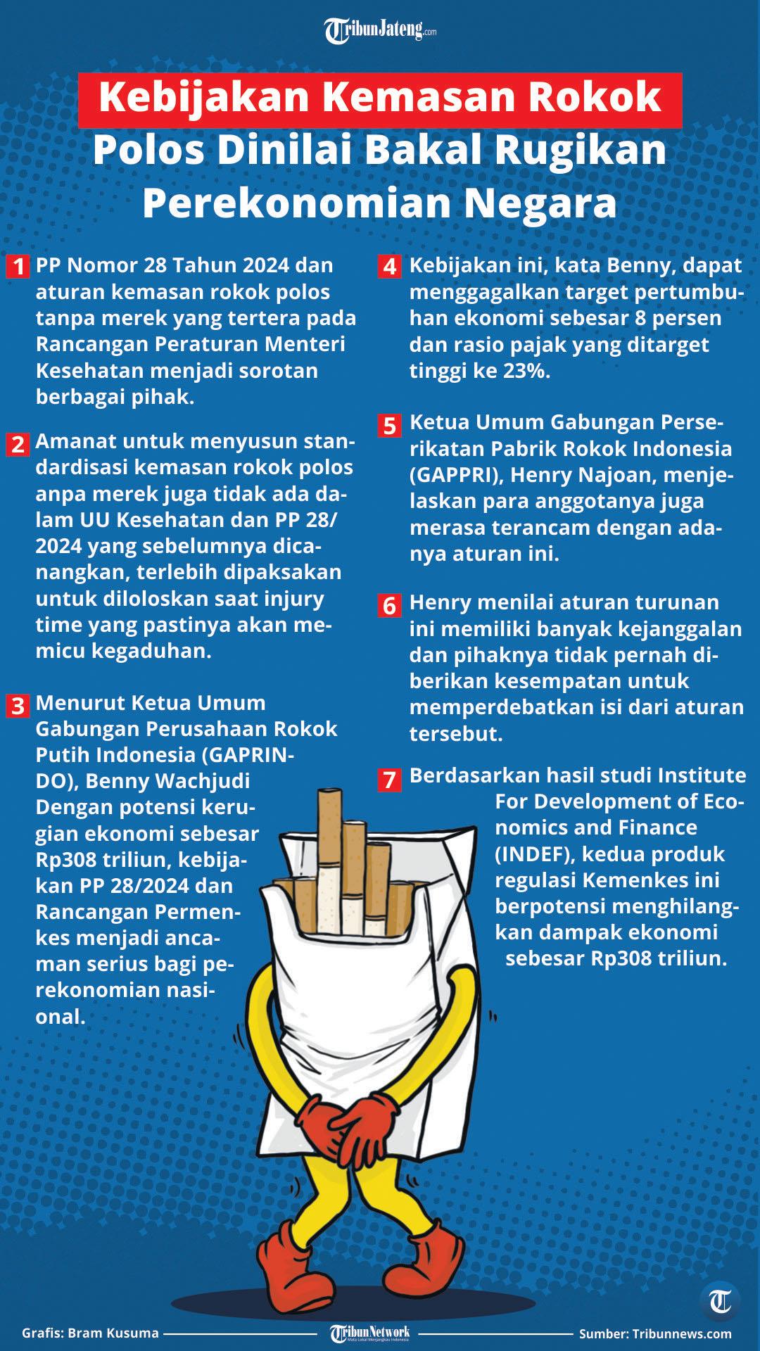 INFOGRAFIS Kebijakan Kemasan Rokok Polos Dinilai Bakal Rugikan Perekonomian Negara ...
