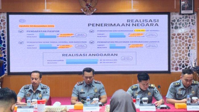 Kantor Imigrasi Kelas I TPI Malang Gelar Pers Release Capaian Kinerja Tahun 2024 - tribunjatim ...