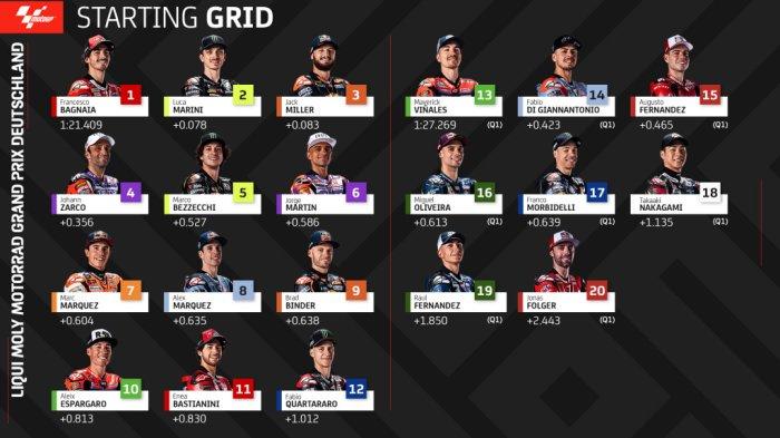 Hasil Kualifikasi MotoGP Jerman 2023: Bagnaia Ngacir, Marc Marquez Apes Jatuh 3 Kali ...