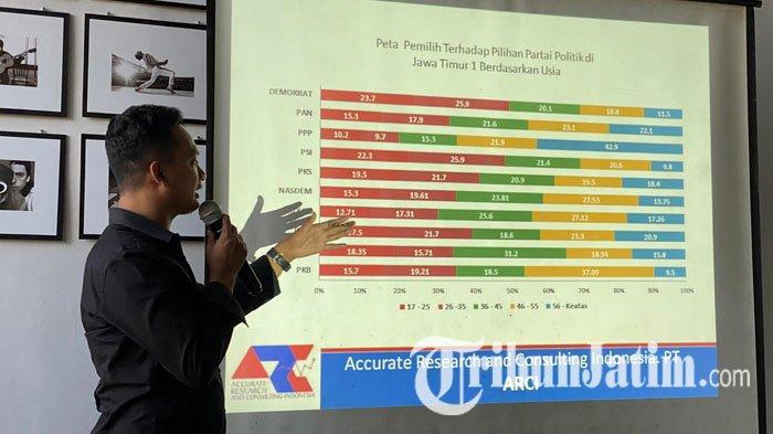 Hasil Survei ARCI, Ada Tiga Tokoh Muda Sidoarjo Punya Elektabilitas Tinggi Jelang Pemilu 2024 ...