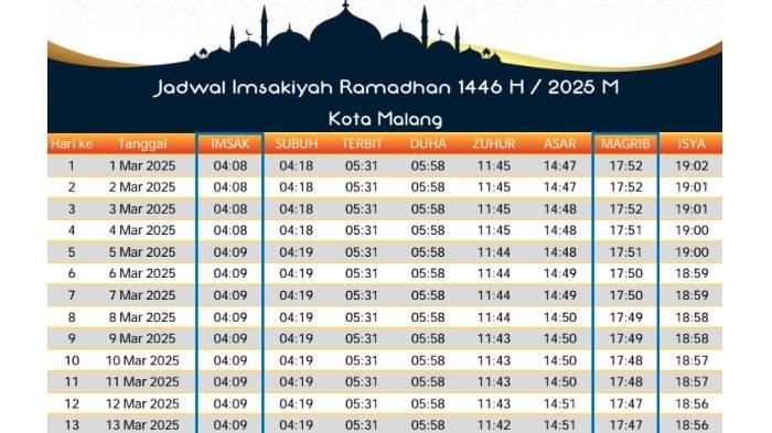 Jadwal Imsakiyah dan Buka Puasa Ramadan 2025 Kota Malang Selama 30 Hari, Lengkap dengan Link PDF ...