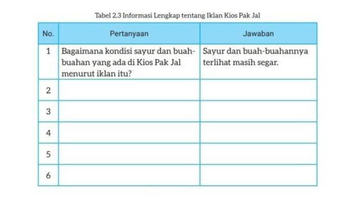 Kunci Jawaban Bahasa Indonesia Kelas 8 SMP Halaman 43 dan 45 Kurikulum Merdeka: Iklan Kios Pak ...