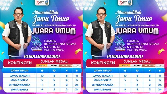 Raih 15 Emas, Jatim Sukses Pertahankan Juara Umum pada LKS SMK Nasional ...