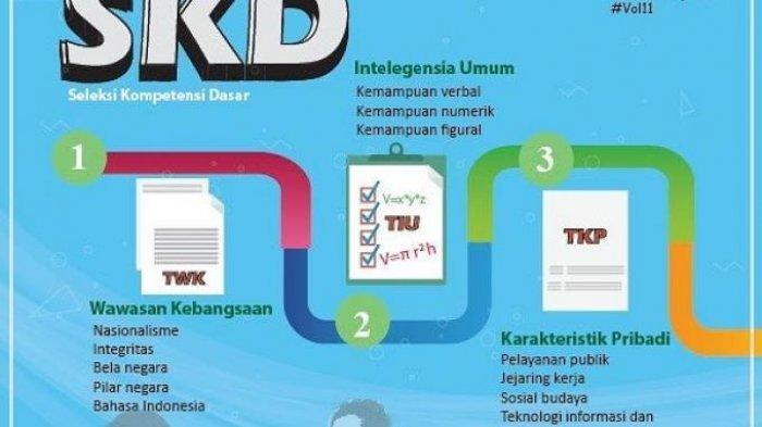 Contoh-Contoh Soal SKD CPNS 2024, TWK hingga TIU, Lengkap Kunci Jawaban dan PDF - Tribunjatim.com