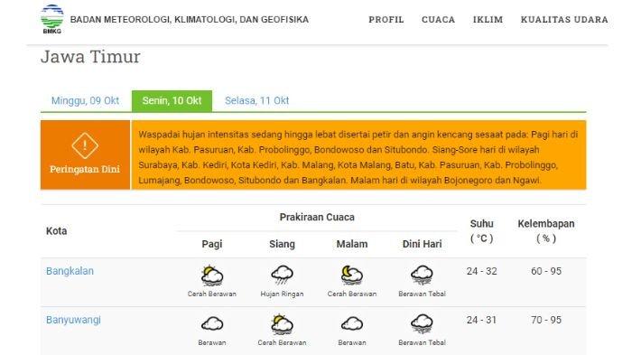 Cuaca Jatim Besok Senin, 10 Oktober 2022: WASPADA Hujan Petir di 4 ... Cuaca Jatim Besok Senin, 10 Oktober 2022: WASPADA Hujan Petir di 4 ...