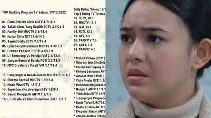 Rating 'Ikatan Cinta' Makin Anjlok, Amanda Manopo Justru Mendadak Pamit ...