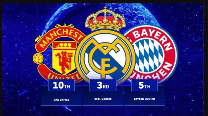 10 Klub Paling Berharga di Premier League, Serie A, La Liga, Ada MU ...