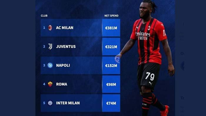 AC MILAN Keluarkan Banyak Uang Dibandingkan Klub Rival Liga Italia ...