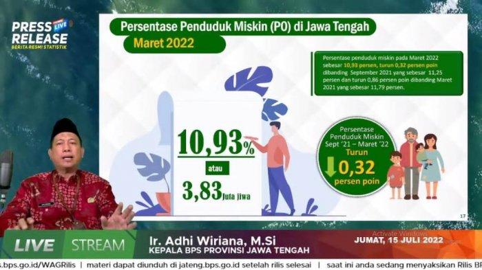 BPS : Angka Kemiskinan di Jawa Tengah Turun 0,32 Persen - Tribunjogja.com BPS : Angka Kemiskinan di Jawa Tengah Turun 0,32 Persen - Tribunjogja.com