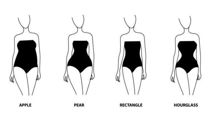 4 Tips Memilih Outfit Berdasarkan Bentuk Tubuh Apel, Pir, Jam Pasir ...