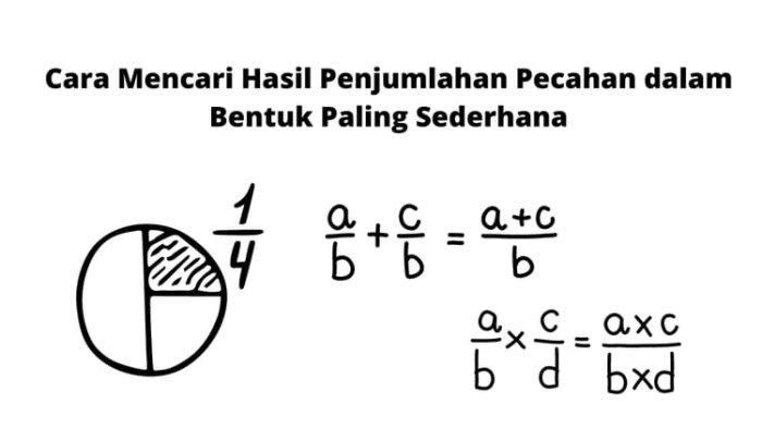 Cara Menghitung Penjumlahan dan Contoh Soalnya - Tribunjogja.com
