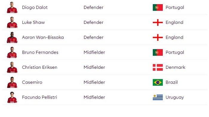 DAFTAR Resmi 16 Pemain MU yang Harus Dilepas Ten Hag untuk Penuhi ...