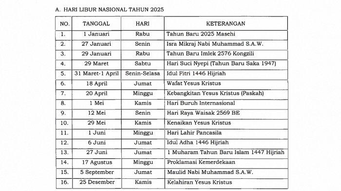 Daftar Tanggal Merah dan Cuti Bersama Tahun 2025 Menurut SKB 3 Menteri, Total Libur 27 Hari ...