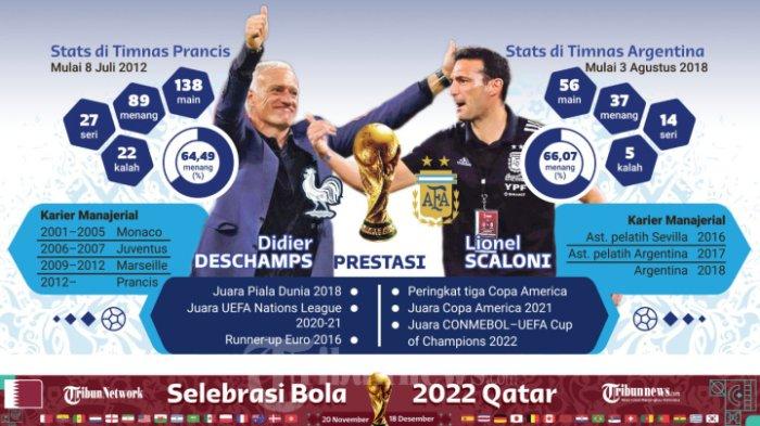 Formasi LINE-UPS Dirilis ARGENTINA vs PRANCIS - Live Final Piala Dunia 2022 Malam Ini di TV ...