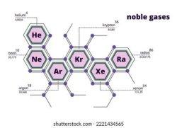 Konfigurasi Elektron Gas Mulia Materi Kimia Pengertian Dan Jenis