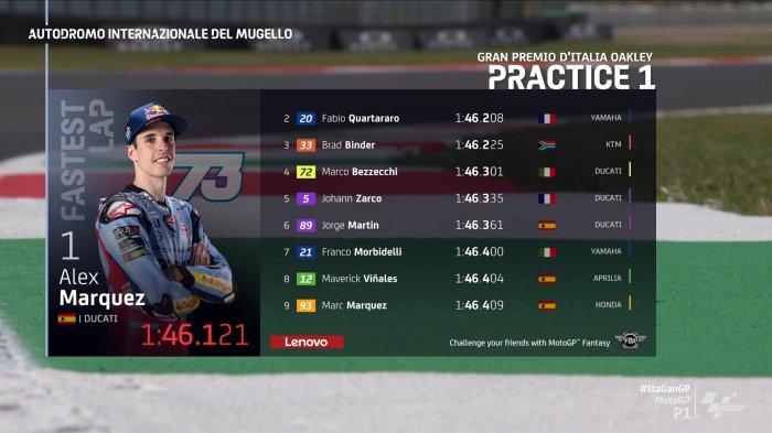 Hasil Free Practice 1 MotoGP Italia 2023 di Sirkuit Mugello ... Hasil Free Practice 1 MotoGP Italia 2023 di Sirkuit Mugello ...