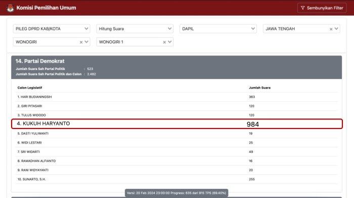 VIRAL Kukuh Haryanto, Pengamen Jadi Caleg, Dapat Suara Terbesar di ...