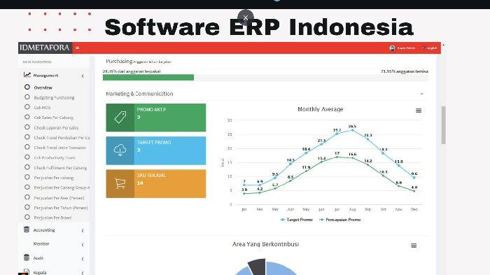 Mau Kelola Bisnis Anda Lebih Efisien? 17 Software ERP Ini Bisa Jadi ...