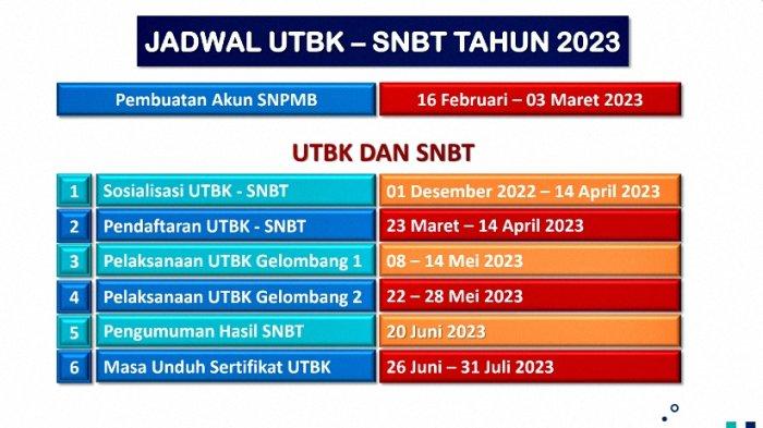 Cara Download Sertifikat UTBK SNBT 2023, Mulai Hari Ini 26 Juni 2023 Jam 15.00 WIB - Tribunjogja.com