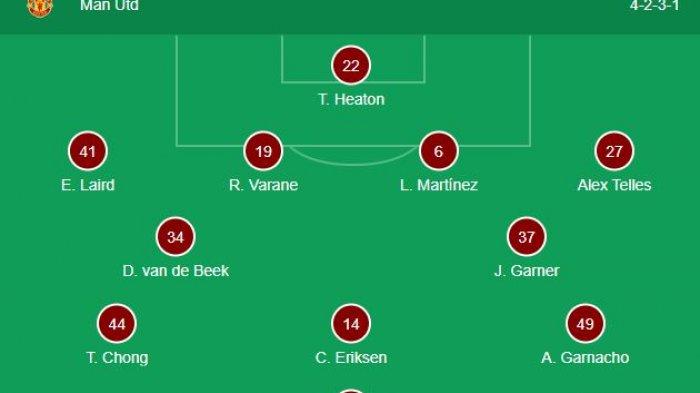 Jam Tayang dan Formasi MU vs Rayo Vallecano di Old Trafford ...